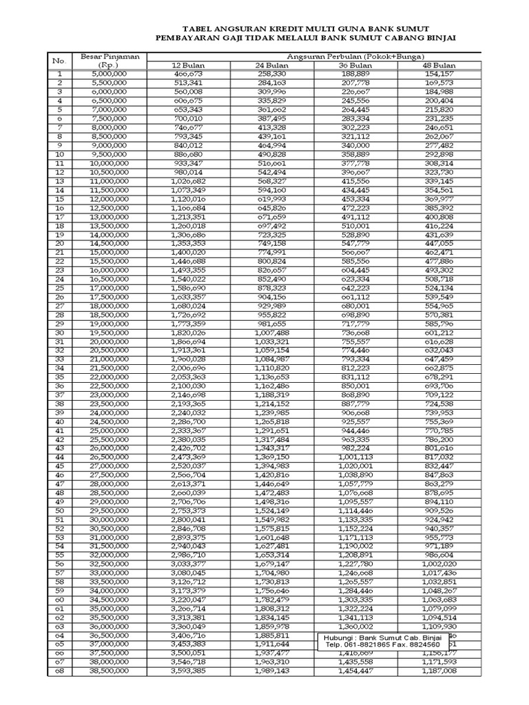 Tabel Angsuran KMG OK | PDF | Formula One | Sports