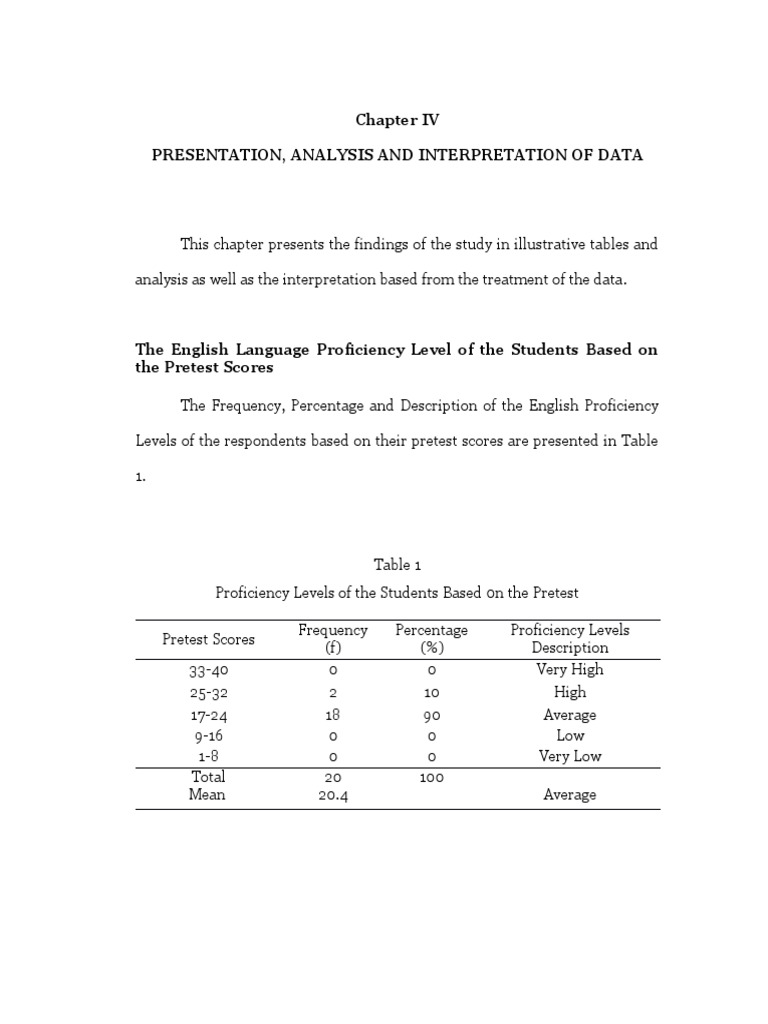 Chapter 4 | PDF | Educational Technology | Classroom