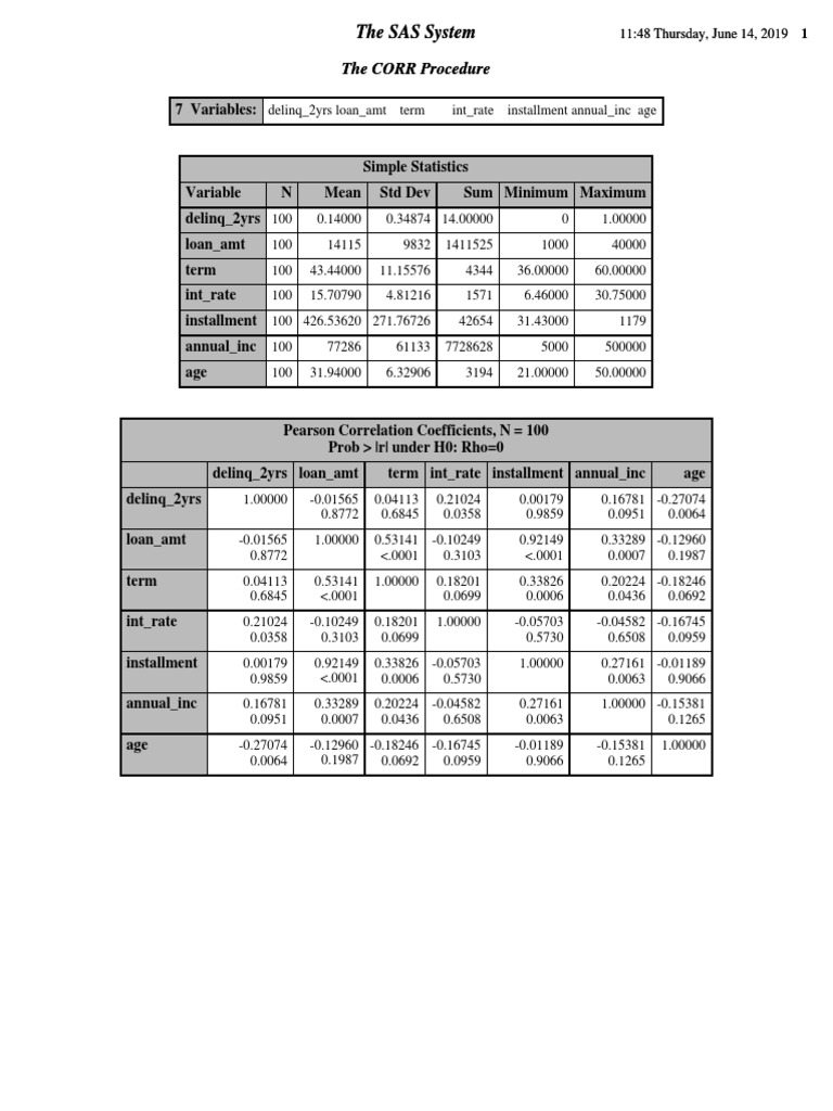 The SAS System The SAS System: The CORR Procedure The CORR Procedure ...