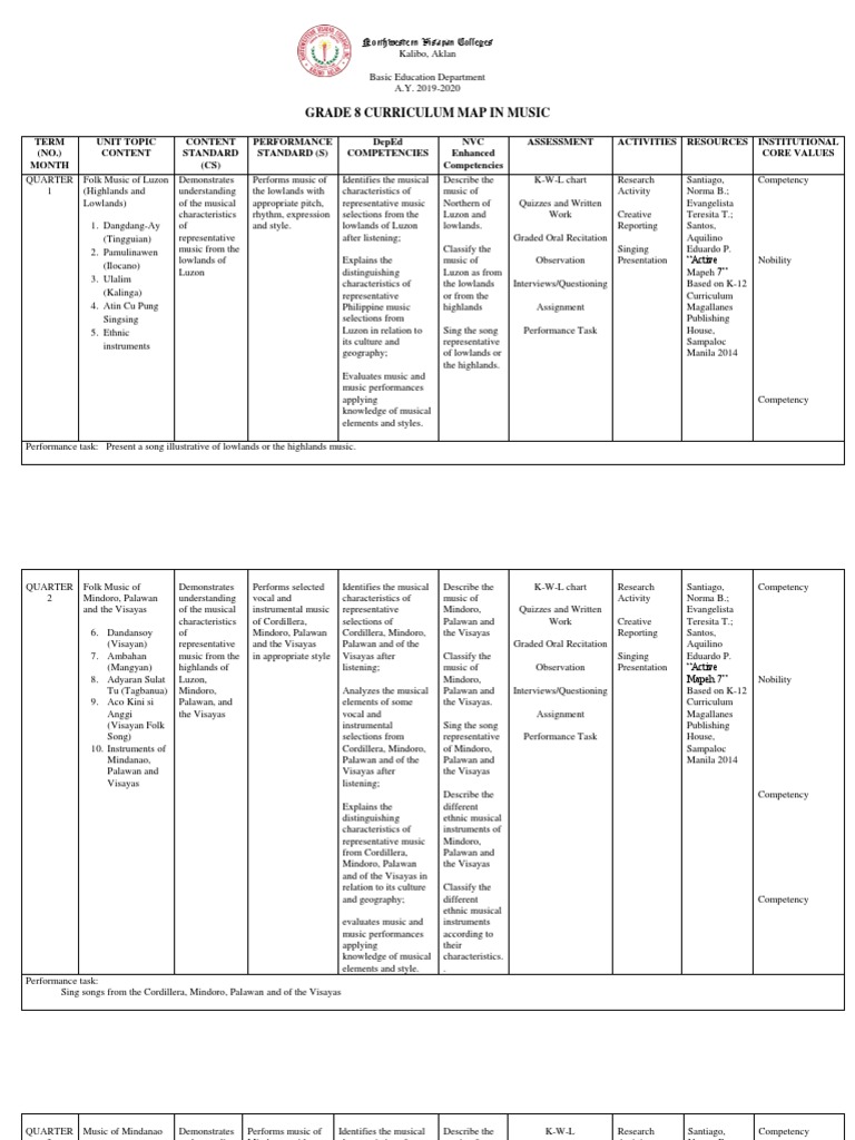 Music Curriculum Map | PDF | Singing | Psychology