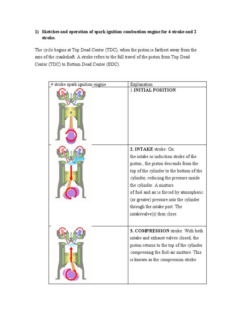Spark and Diesel Engine Operations Explained | PDF | Internal ...