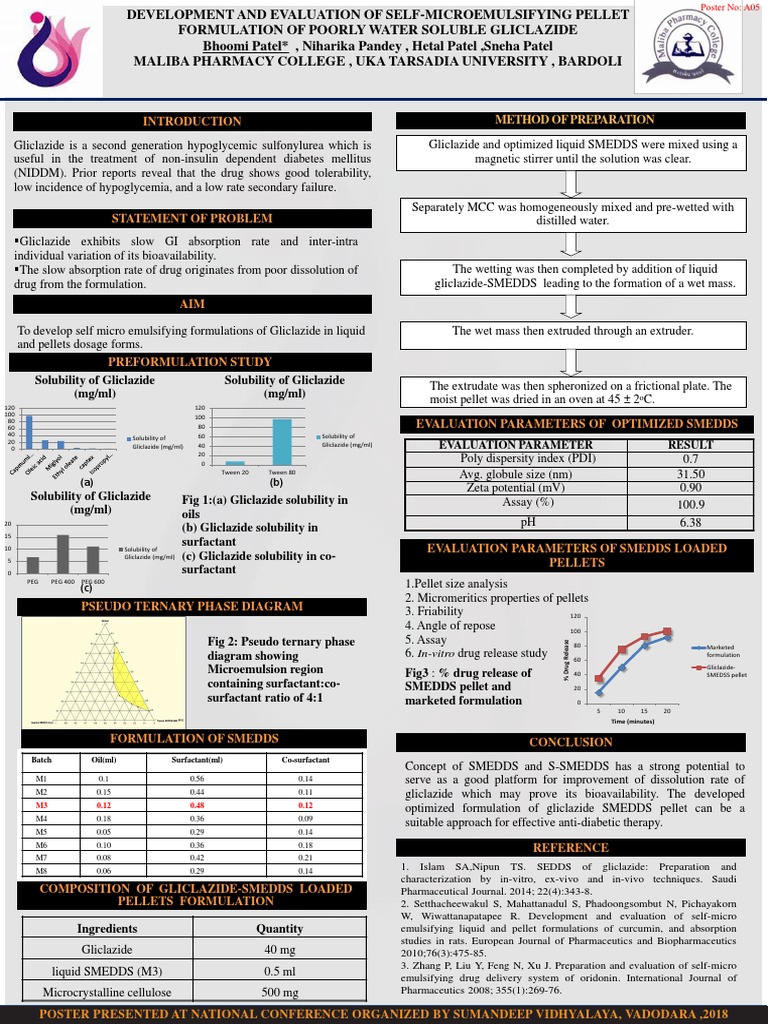 Bhoomi Patel Poster | PDF | Pharmaceutical Formulation | Hypoglycemia