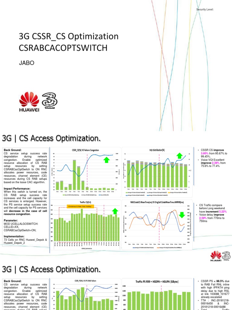 3G Congestion Optimization | PDF | Network Congestion | Program Optimization
