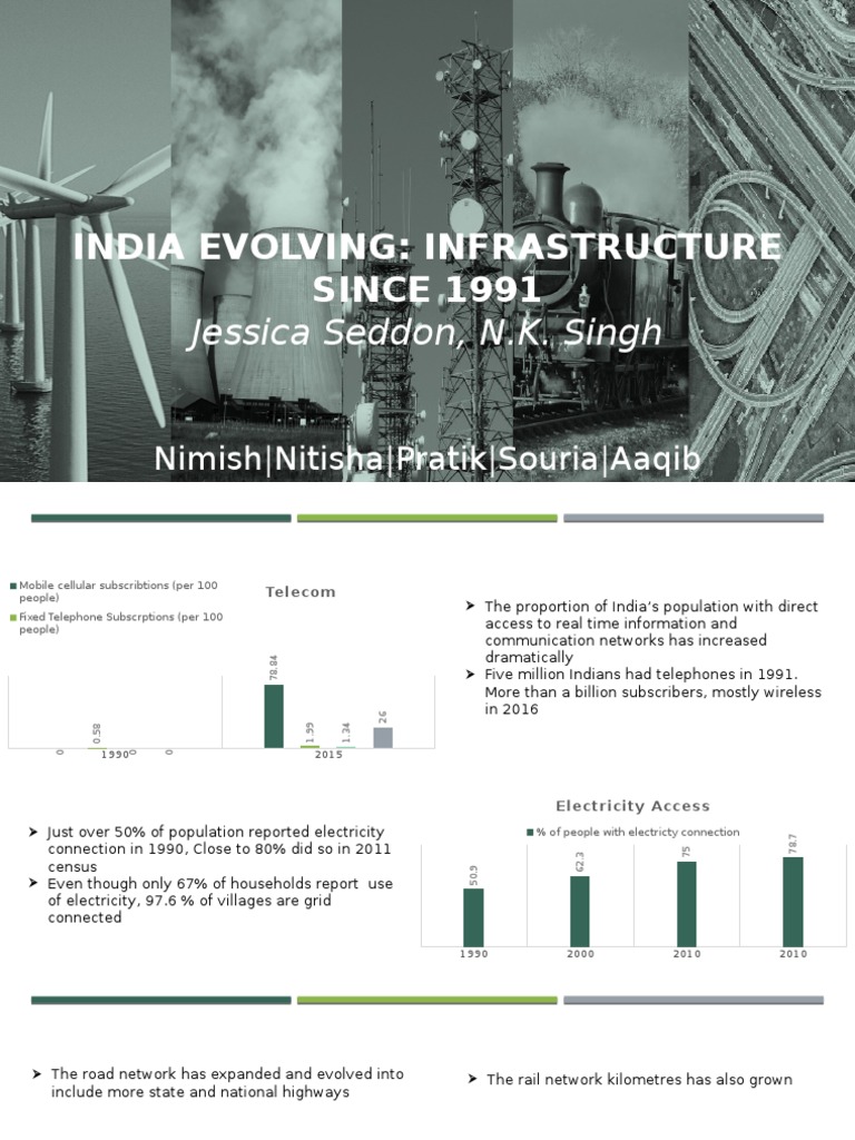 India Evolving: Infrastructure SINCE 1991: Jessica Seddon, N.K. Singh ...