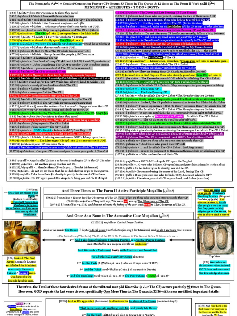 Salat Fully Detailed PDF | PDF | Prophets And Messengers In Islam | Quran