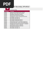 APST | PDF | Teachers | Learning