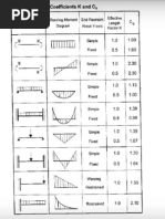Structural vs Non-Structural Works | PDF