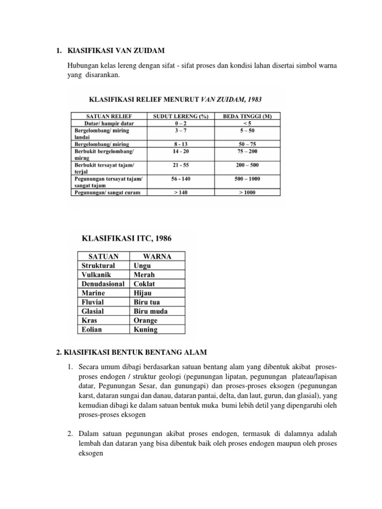 Klasifikasi Van Zuidam