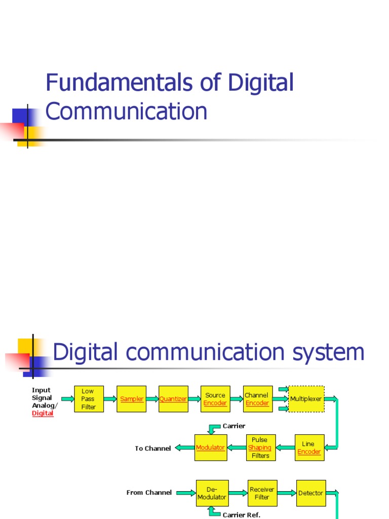 Fundamentals of Digital Communication | PDF | Bandwidth (Signal ...