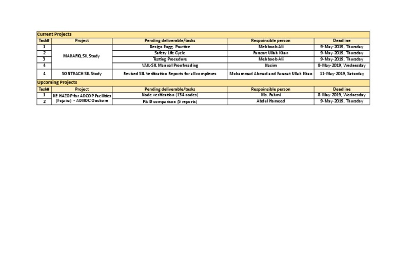Current Projects: Task# Project Pending Deliverable/tasks Respoinsible ...