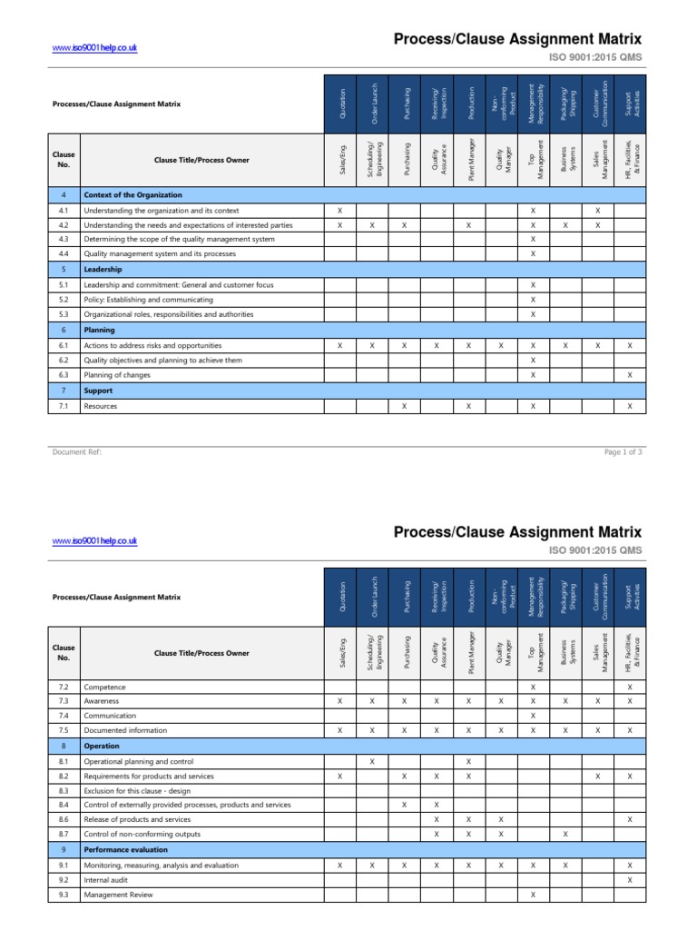 Process/Clause Assignment Matrix: ISO 9001:2015 QMS | PDF | Quality Management System | Quality ...