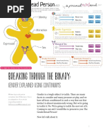The Genderbread Person | PDF