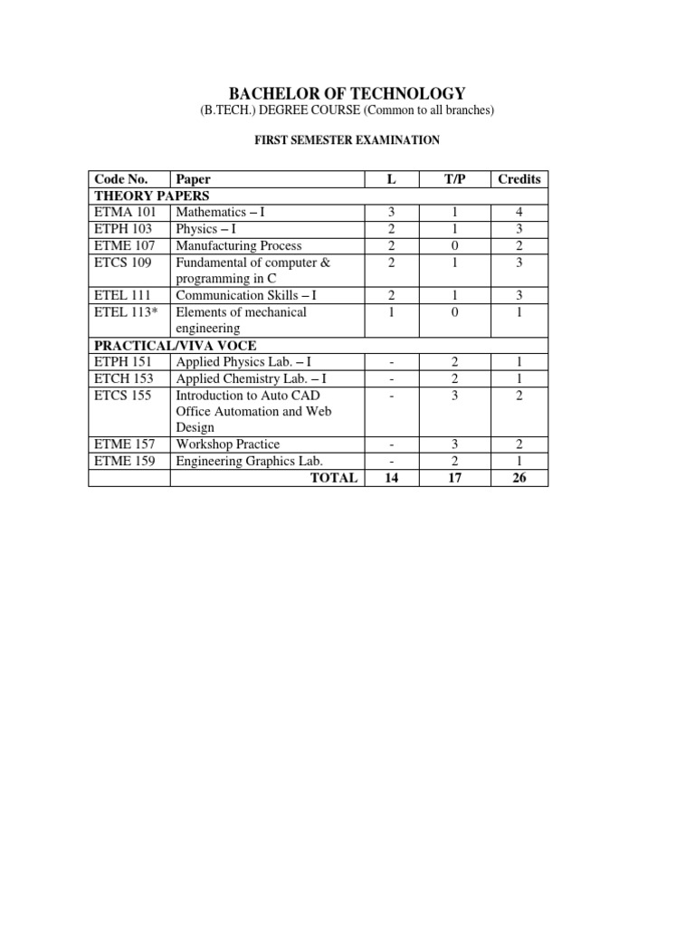 B.tech 1st Year Syllabus | PDF | Integral | Rotation Around A Fixed Axis