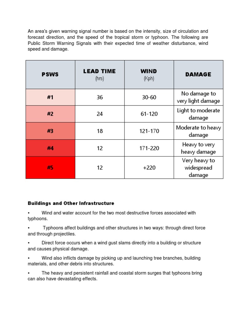 Typhoon Warnings and Damages | PDF | Tropical Cyclones | Storms