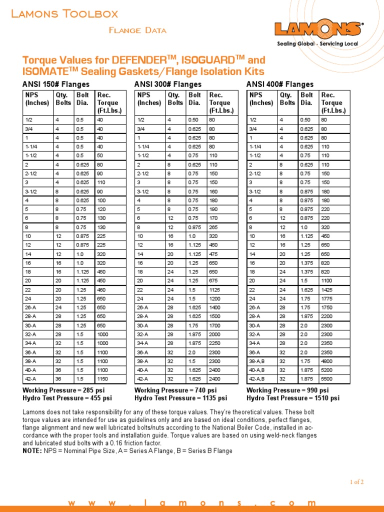 Torque Values For DEFENDER, Isoguard and Isomate Sealing Gaskets/Flange ...