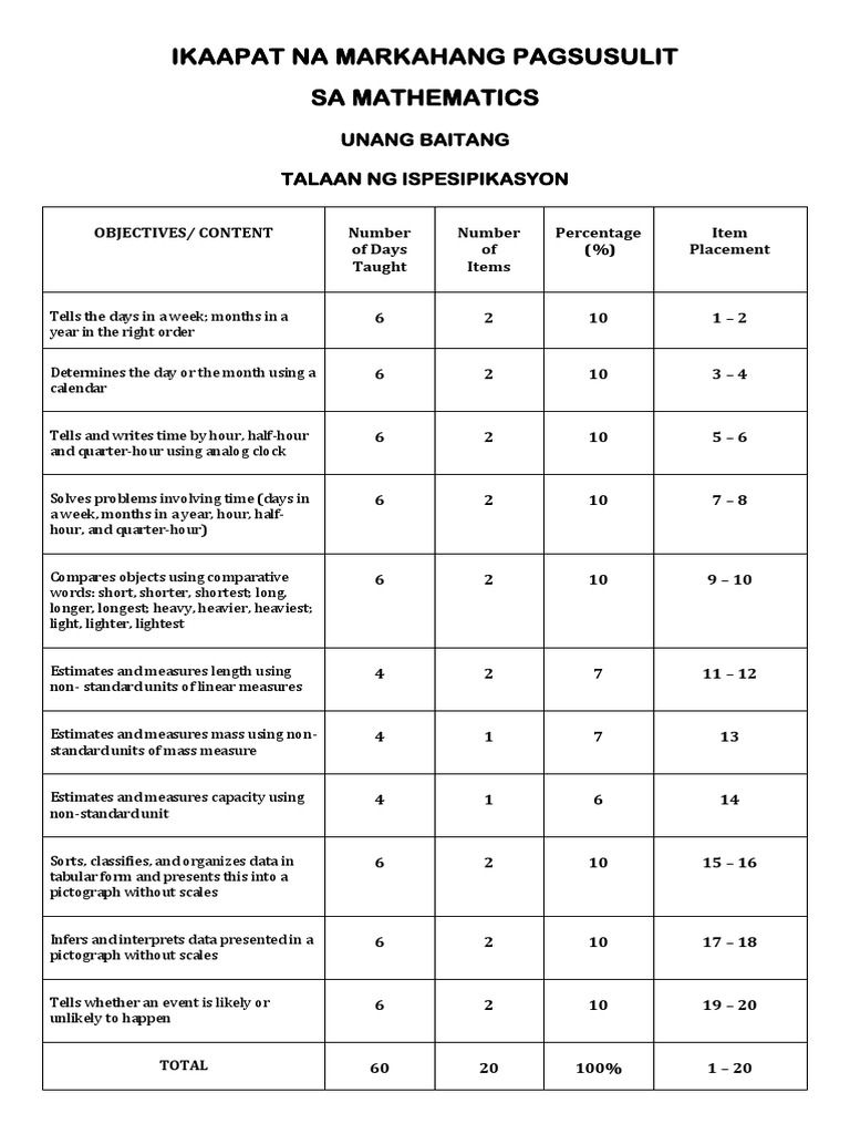 Ikaapat Na Markahang Pagsusulit Sa Mathematics I | PDF