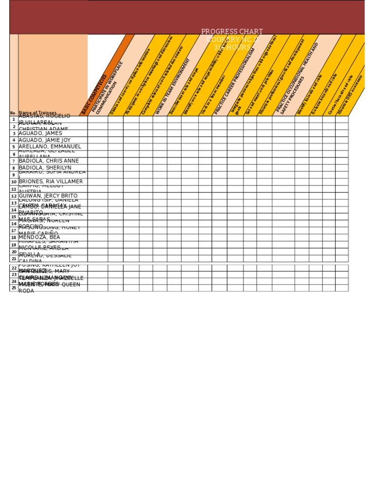 Progress and Achievement Charts Epas 2 | PDF