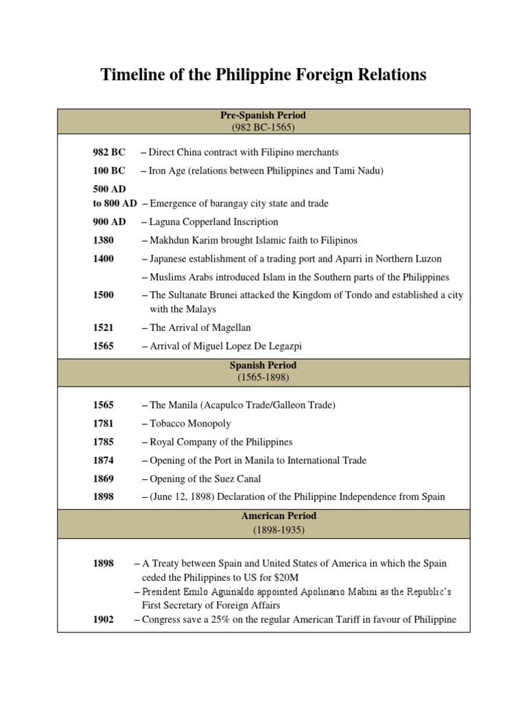 Timeline of The Philippine Foreign Relations | PDF | President Of The ...