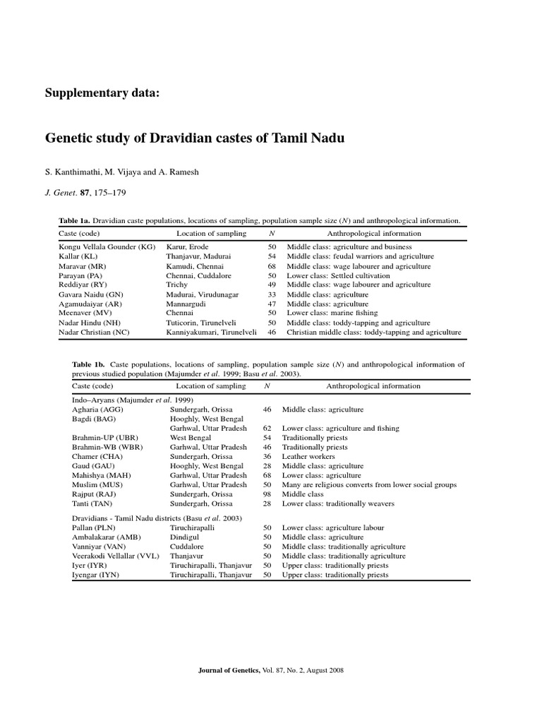 Genetic Study of Dravidian Castes of Tamil Nadu - Supplementary Data ...