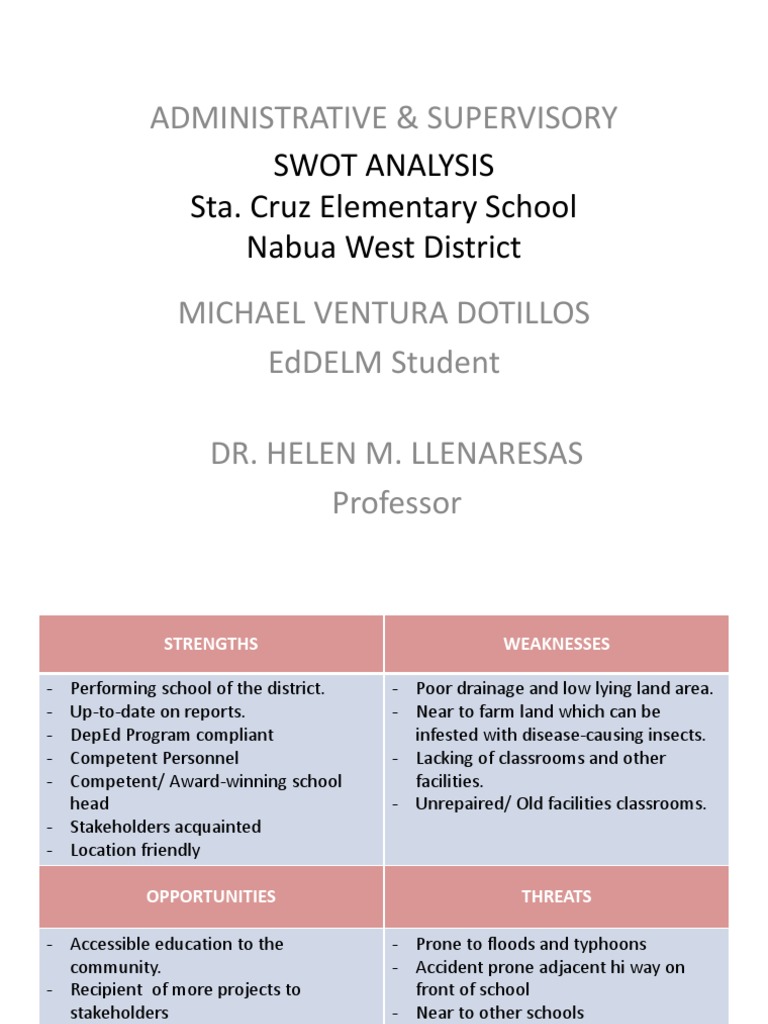 SWOT Analysis of Sta. Cruz Elementary | PDF | Typhoon | Pacific Typhoon ...