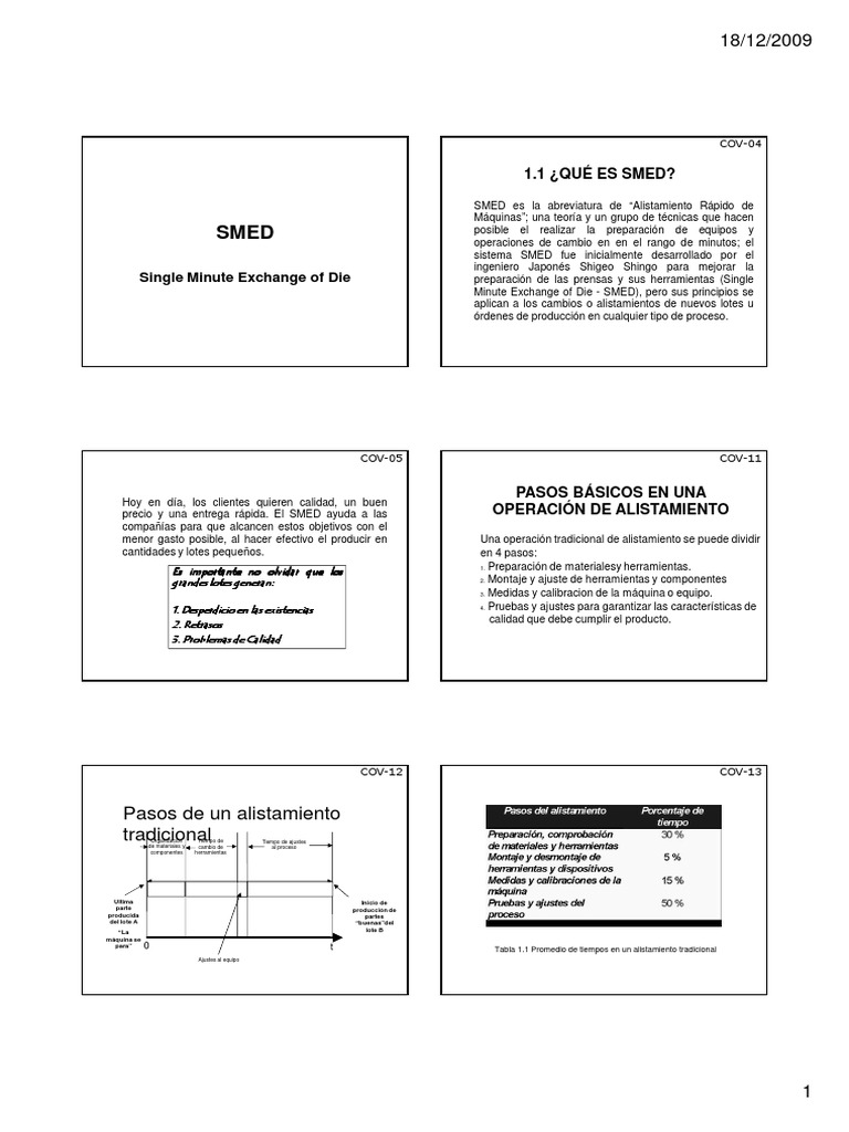 SMED | PDF | Tornillo