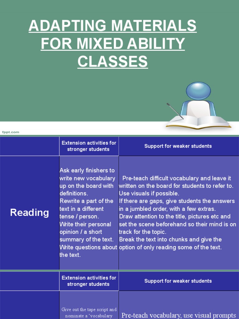 Adapting Materials For Mixed Ability Classes | PDF | Vocabulary ...