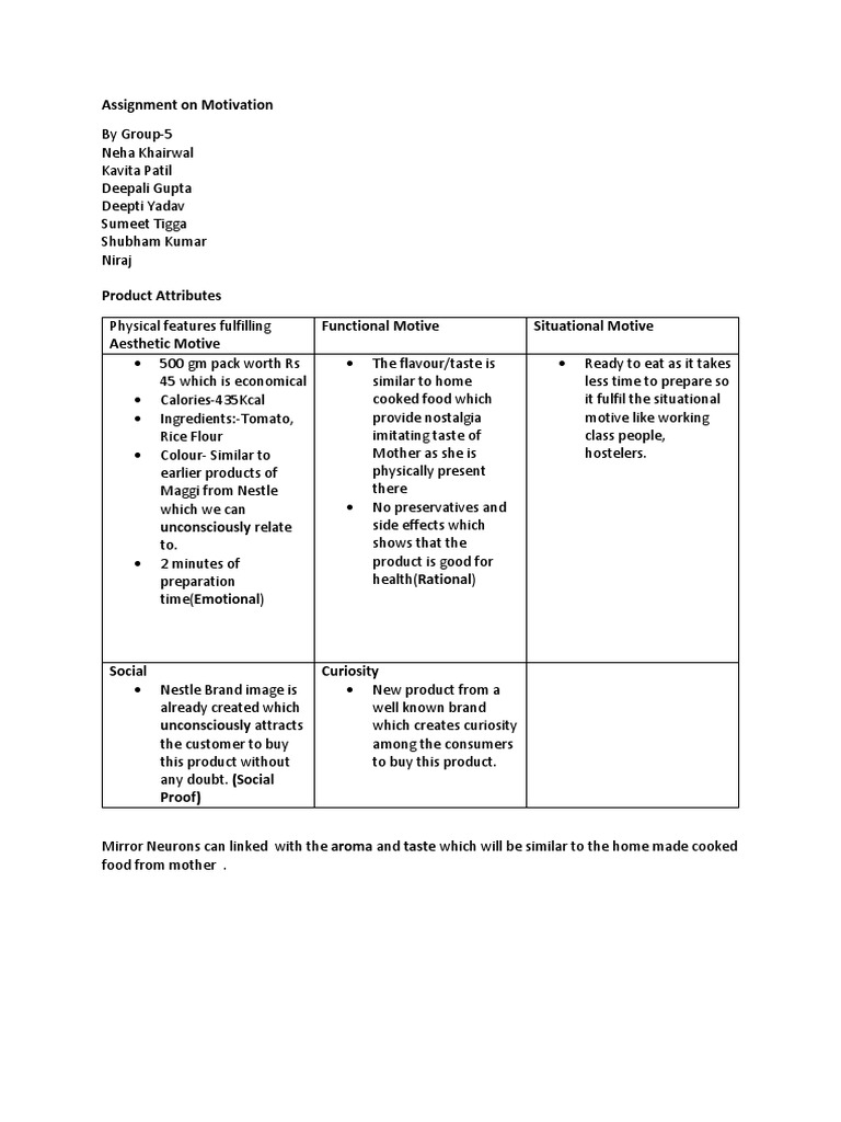 Assignment On Motivation | PDF | Cooking, Food & Wine | Self-Improvement