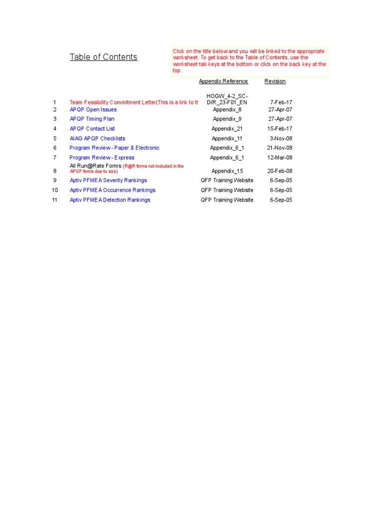 Apqp Forms | Download Free PDF | Specification (Technical Standard ...