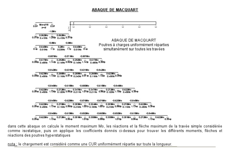 Abaque de Macquart PDF | PDF | Ingénierie mécanique | Mécanique
