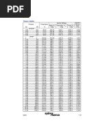 Steam Table Calculator - Dry Saturated Steam Line - Spirax Sarco | PDF ...