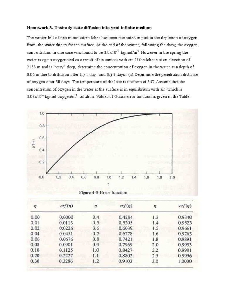 Homework 3. Unsteady State Diffusion Into Semi-Infinite Medium | PDF ...