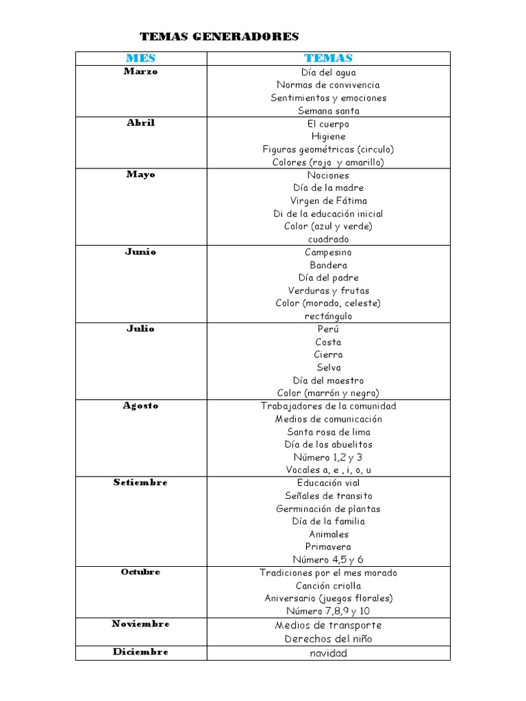 Temas Generadores para Educación Inicial | PDF