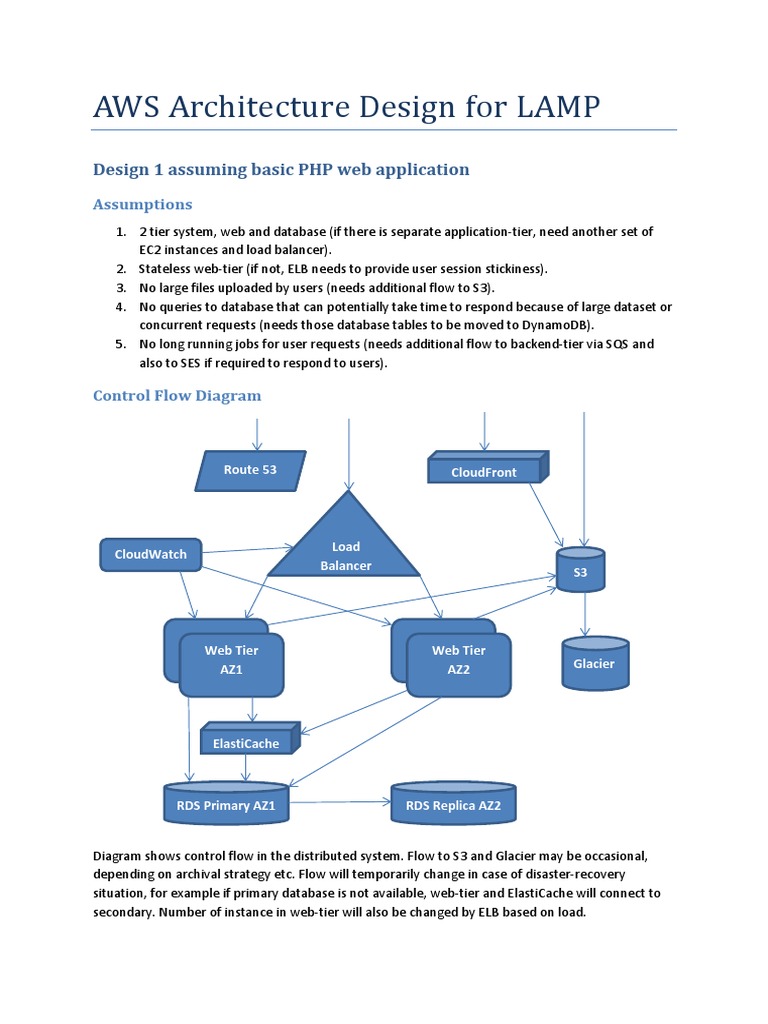 Architecture For Assignment 2 PDF | PDF | Load Balancing (Computing) | Data Management