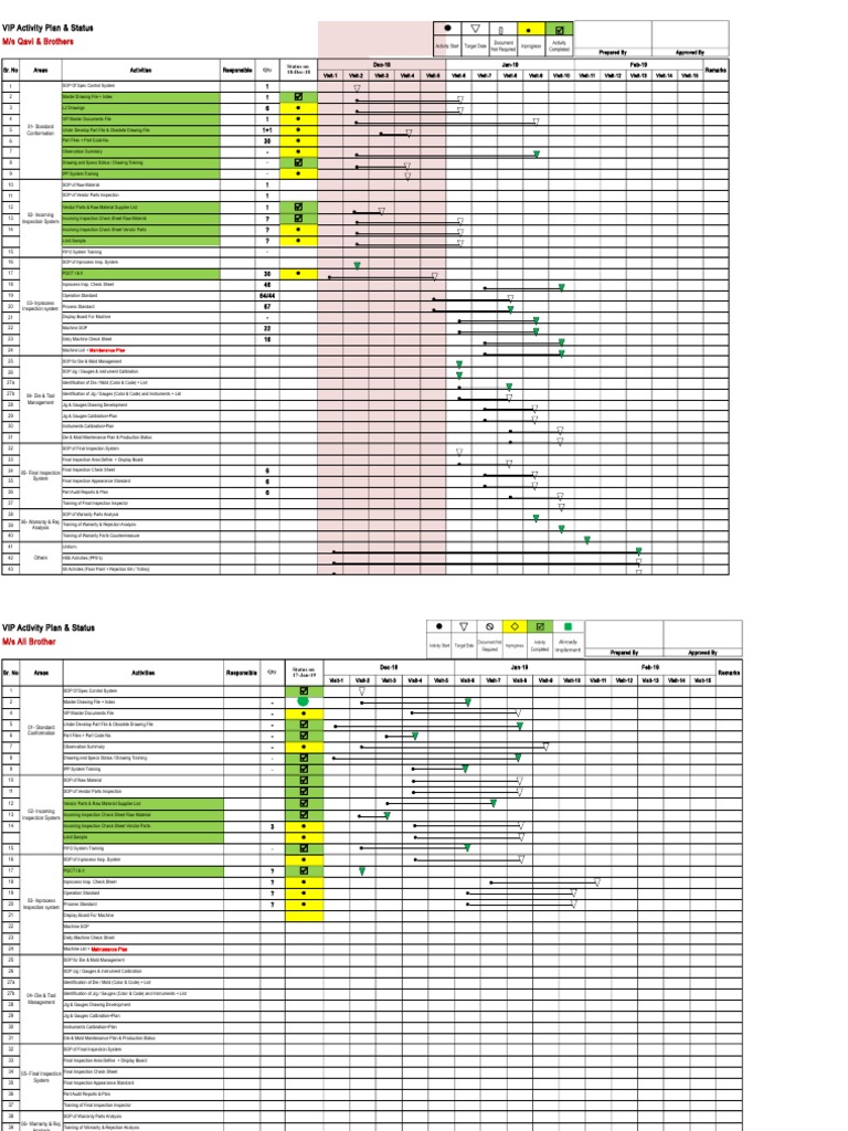 GD&T Wall Chart | PDF | Business Process | Evaluation