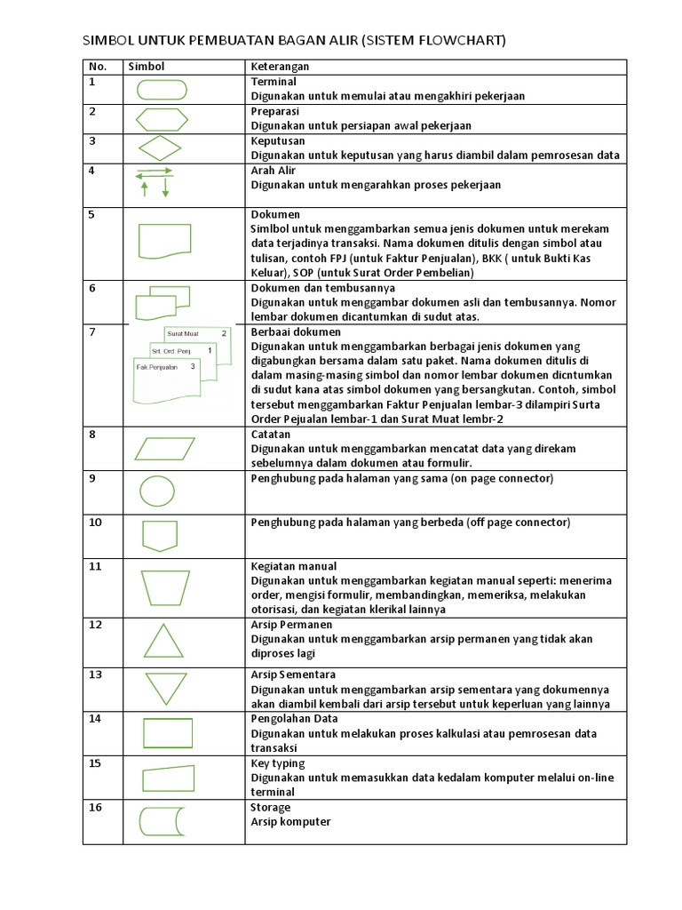 Simbol Untuk Pembuatan Bagan Alir | PDF