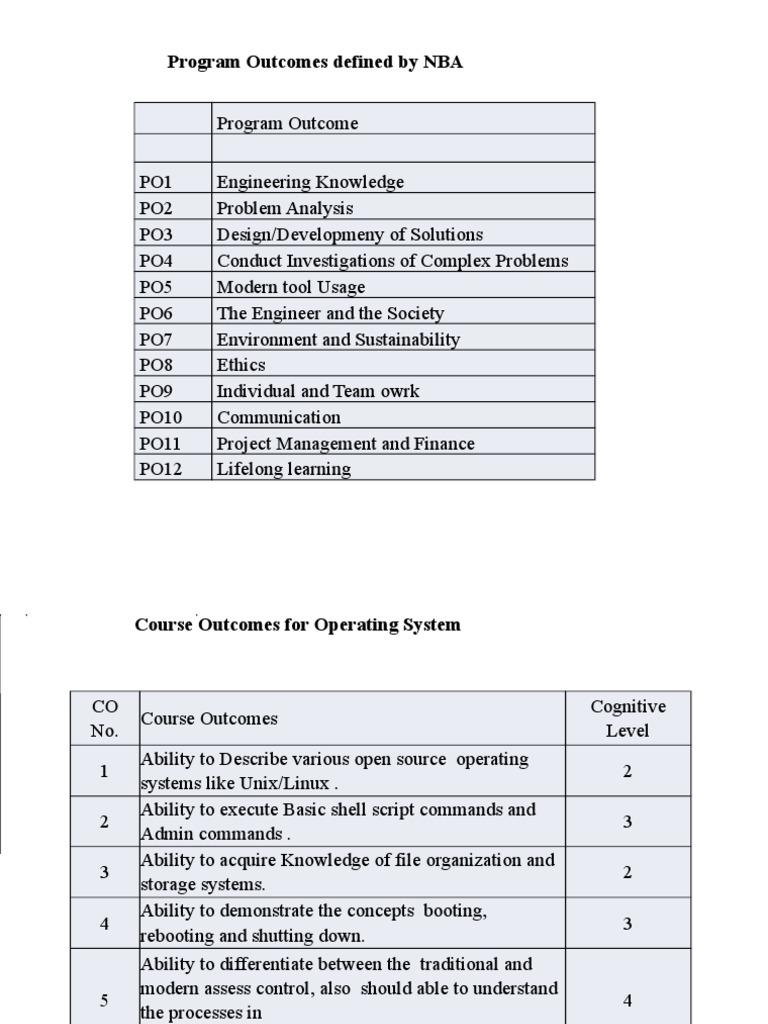 Program Outcomes defined by NBA OS | PDF | Booting | Operating System