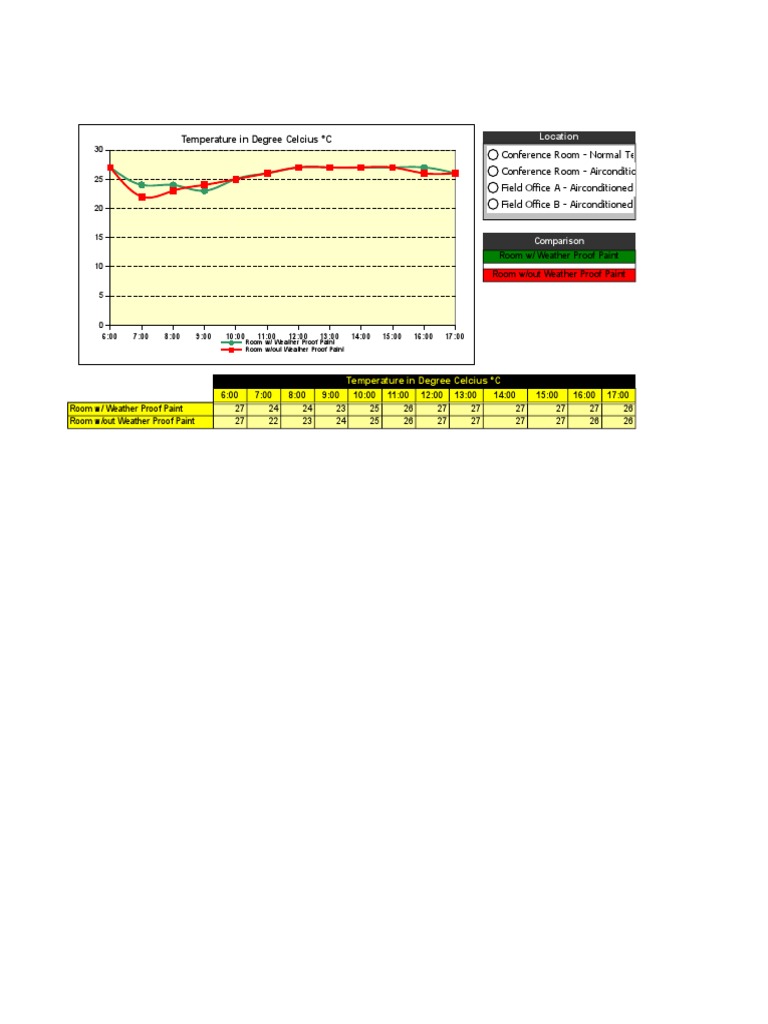 Temperature Comparison: Weather Proof vs. Non | PDF | Celsius | Meteorology