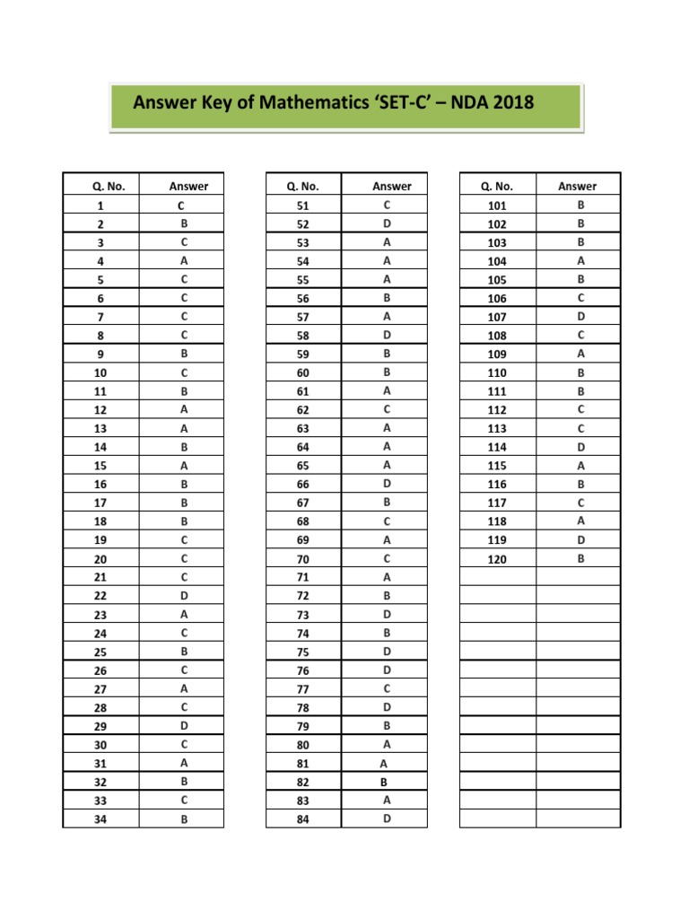 Answer Key of Mathematics SET-C' - NDA 2018 | PDF