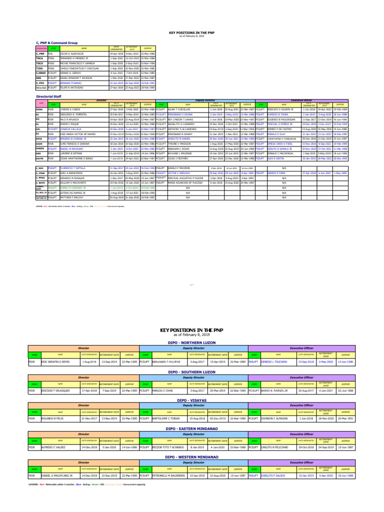 PNP Key Personnel February 8 2019 | PDF