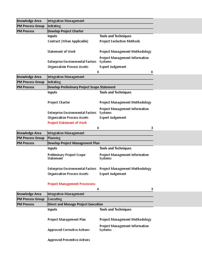 Project Statement of Work | PDF | Project Management | Risk Management