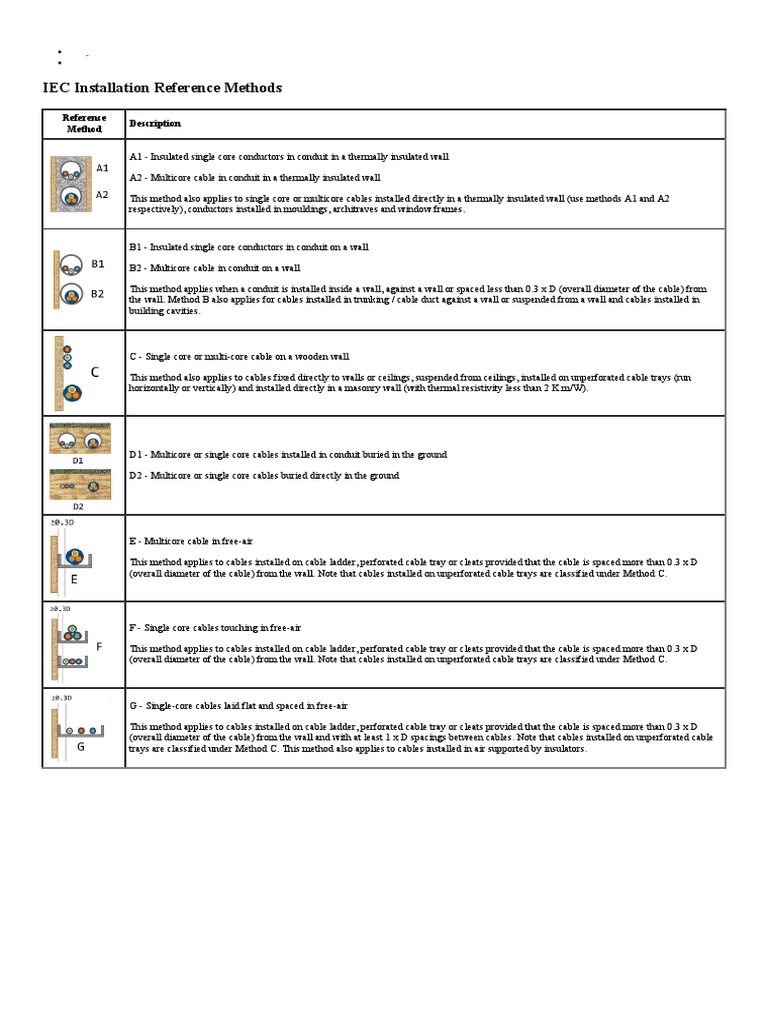 IEC Installation Reference Methods | Download Free PDF | Multi Core ...