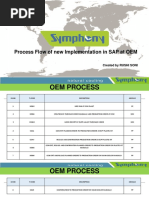 SAP Production TCodes | PDF | Production And Manufacturing | Secondary ...