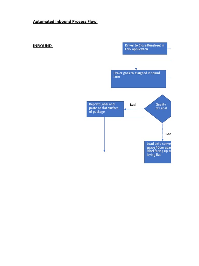 Gen2 Inbound Process Flow | PDF | Transport