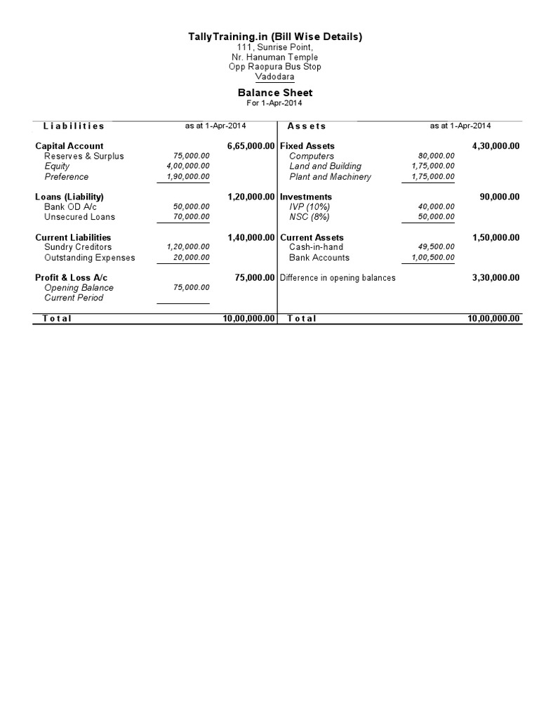Sample Balance Sheet | PDF