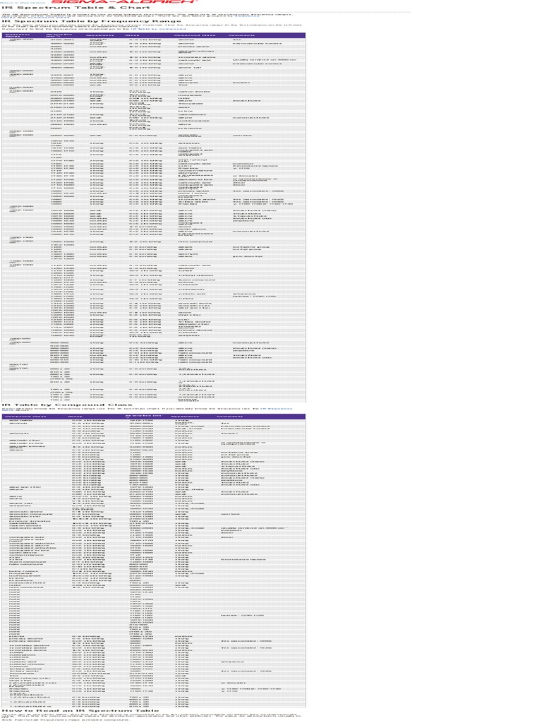Https Www.sigmaaldrich.com Technical-documents Articles Biology Ir ...