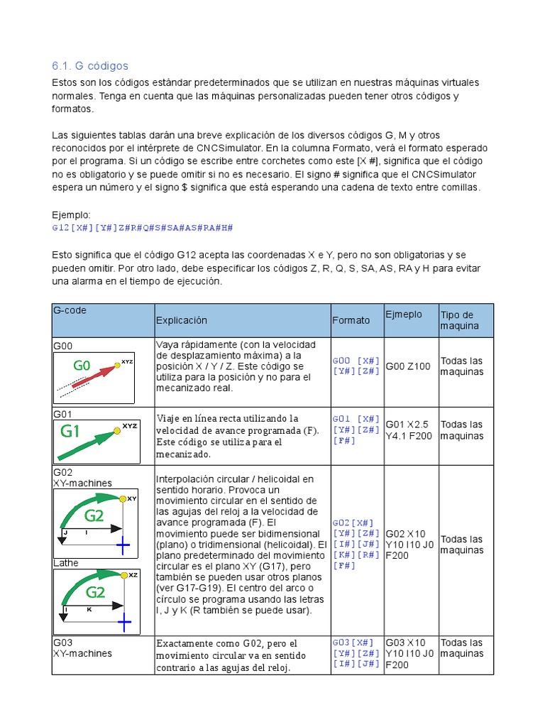Gcode Mcode Spanish | PDF | Notación | Software