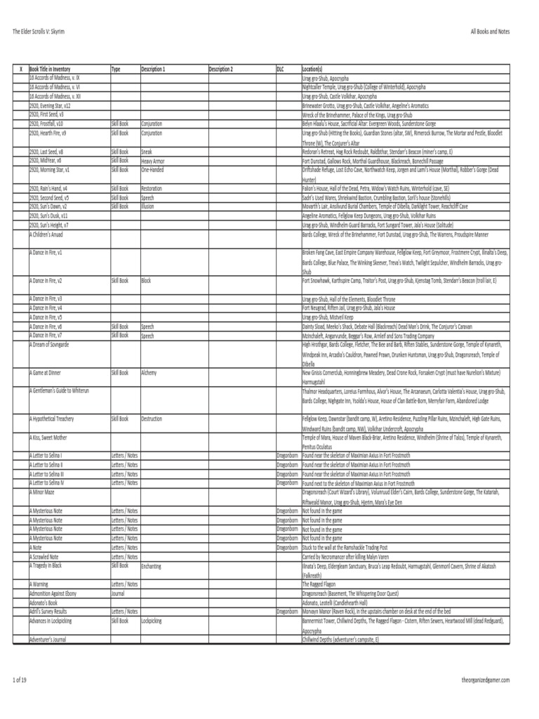 The Elder Scrolls V Skyrim All Books and Notes | PDF | Leisure | Sports