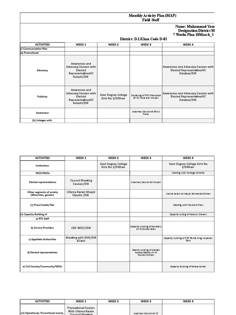 7-Week Plan DIK | PDF | Non Profit Organizations | Public Sphere