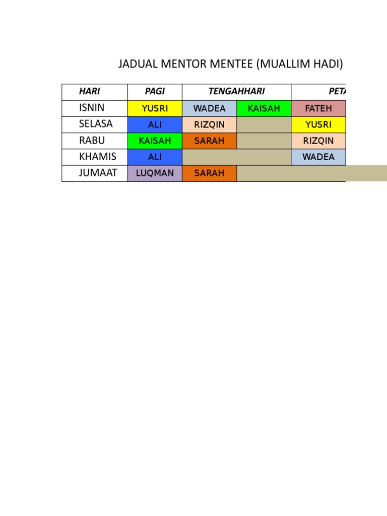 Jadual Mentor Mentee Muallim Hadi Excel | PDF