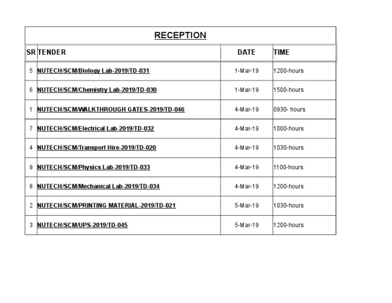 Reception: SR Tender Date Time | PDF